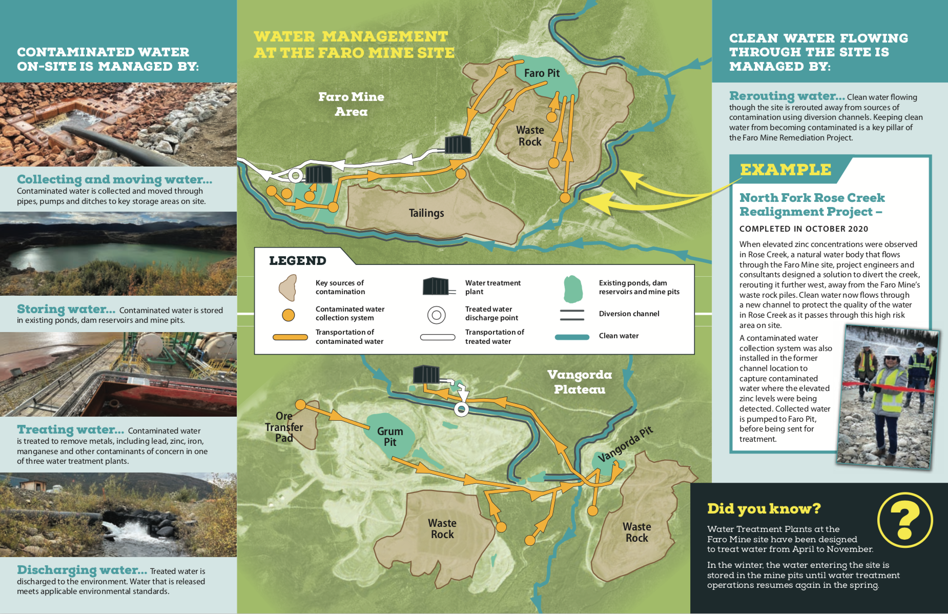 About FMRP – The Project Plan - FARO Mine Remediation Project